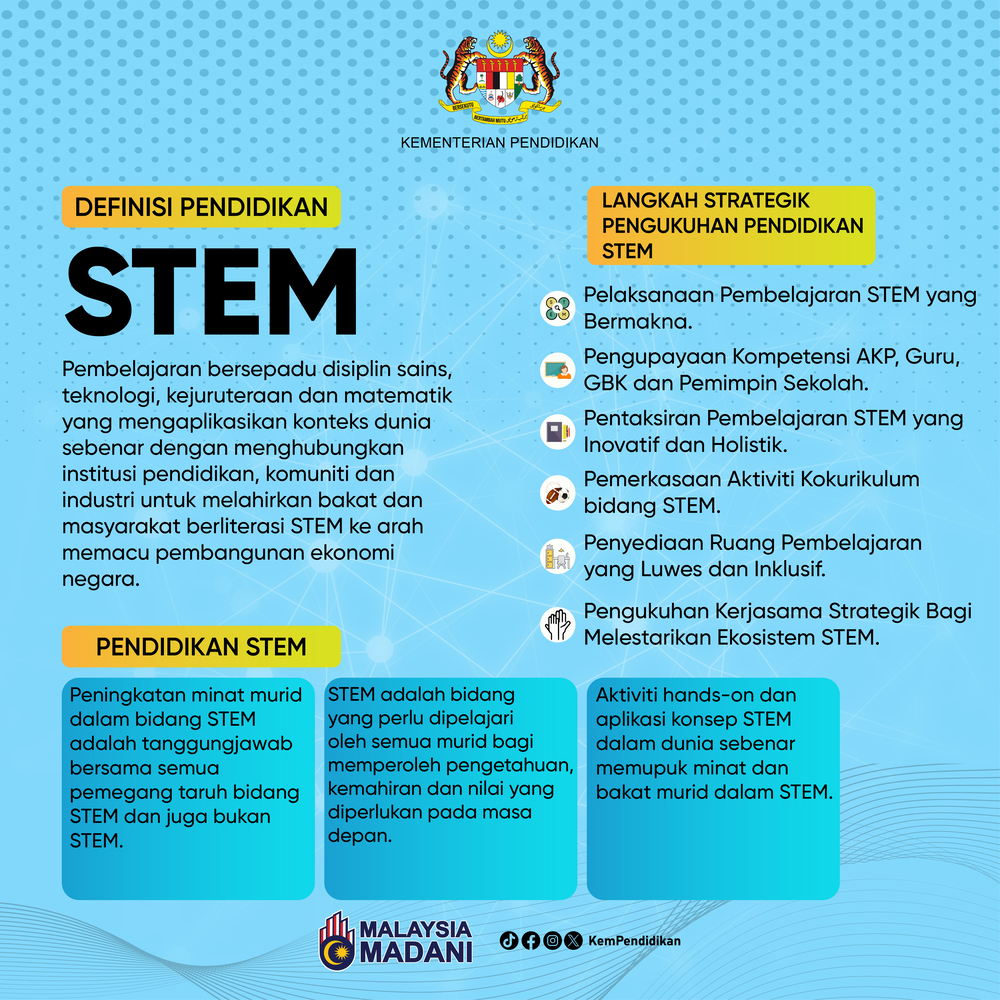 Pendidikan Sains, Teknologi, Kejuruteraan dan Matematik (STEM)